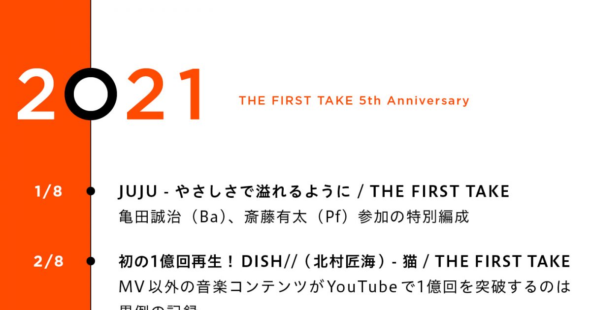 “挑戦”の日々で築いた『THE FIRST TAKE』5年の軌跡とこれから – 画像一覧（5/8） – THE FIRST TIMES