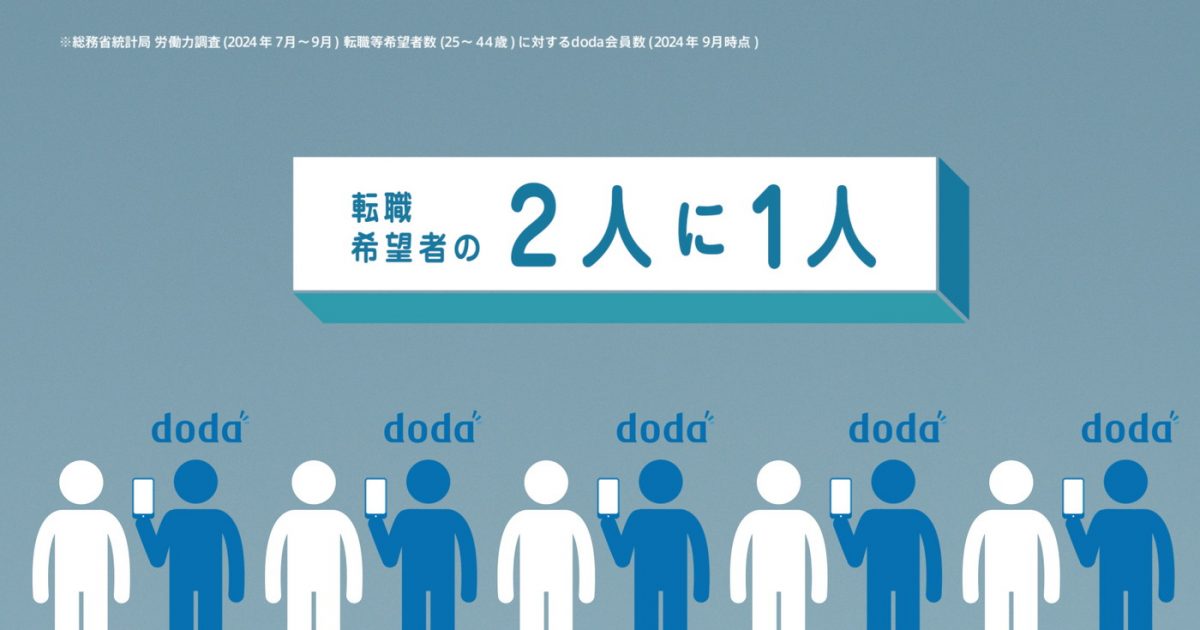 林遣都と北村匠海が『doda』新CMで18年ぶりに再会！抜群のコンビネーションで軽妙な掛け合いを披露 – 画像一覧（20/30） – THE FIRST TIMES