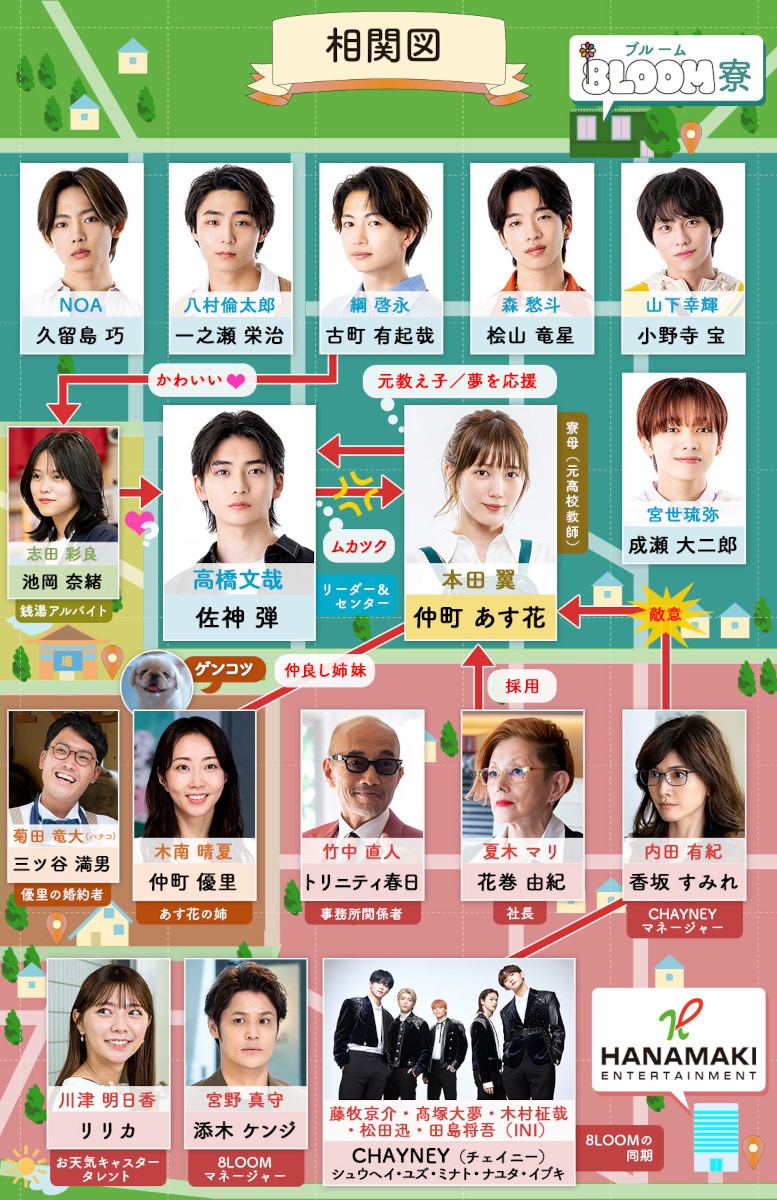 ドラマ『君の花になる』発のボーイズグループ・8LOOMが、ライブシーン収録で初パフォーマンス披露 – THE FIRST TIMES